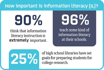 School Librarians Poised To Support Student Success, Information ...