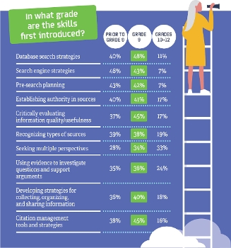School Librarians Poised To Support Student Success, Information ...