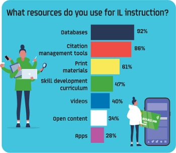 School Librarians Poised To Support Student Success, Information ...