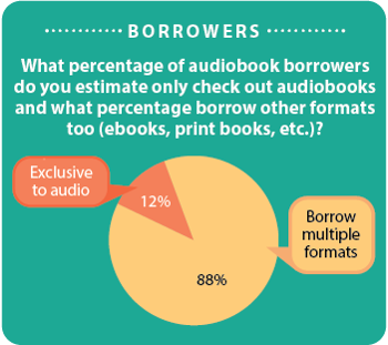 From a Young Age, Children Tune in to Audiobooks | Survey | School ...
