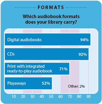 From a Young Age, Children Tune in to Audiobooks | Survey | School ...