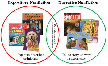 Teaching Nonfiction? What You Need To Know About the Differences ...